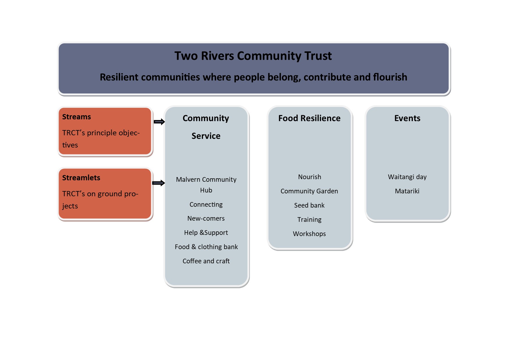 About - Two Rivers Community Trust
